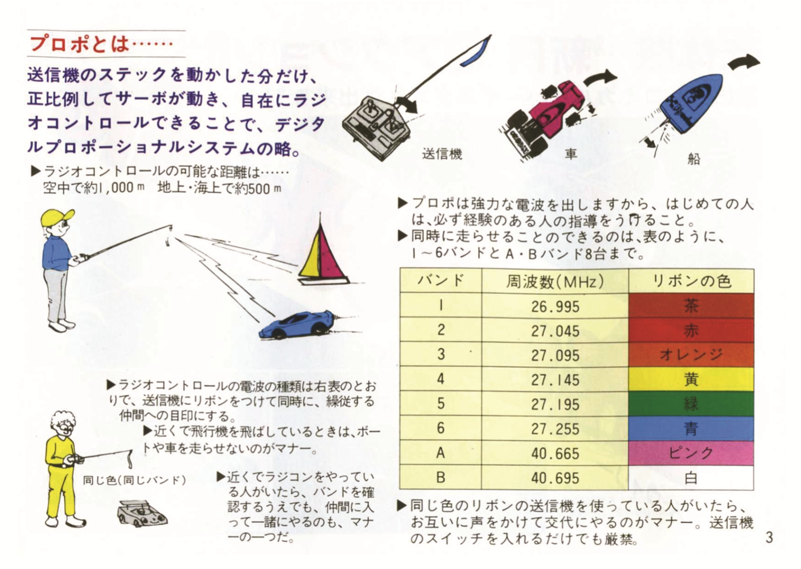 Rétro Modélisme • 1982 Kyosho Mini Catalog (Japanese) Catalogue