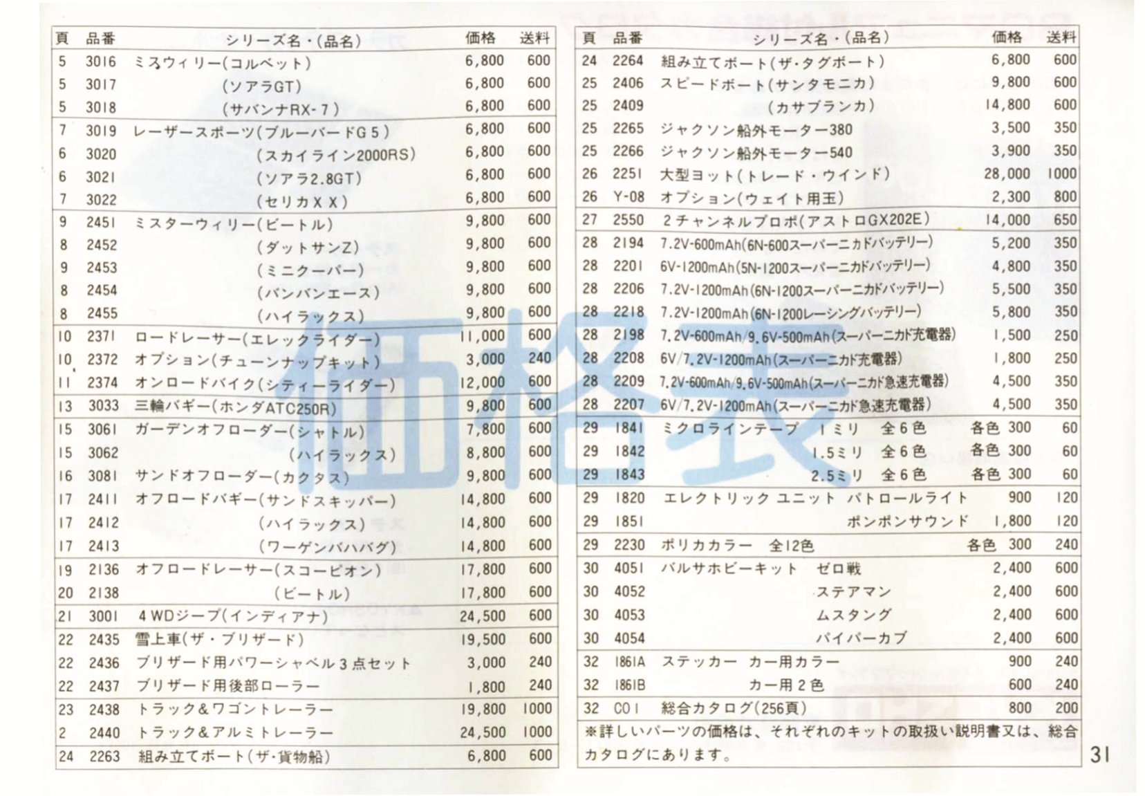 Rétro Modélisme • 1982 Kyosho Mini Catalog (Japanese) Catalogue