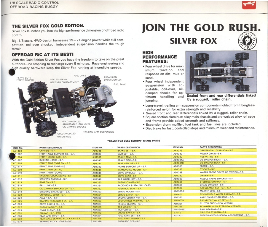 Rétro Modélisme • Thunder Tiger Silver Fox - Jaguar - Challenger ...